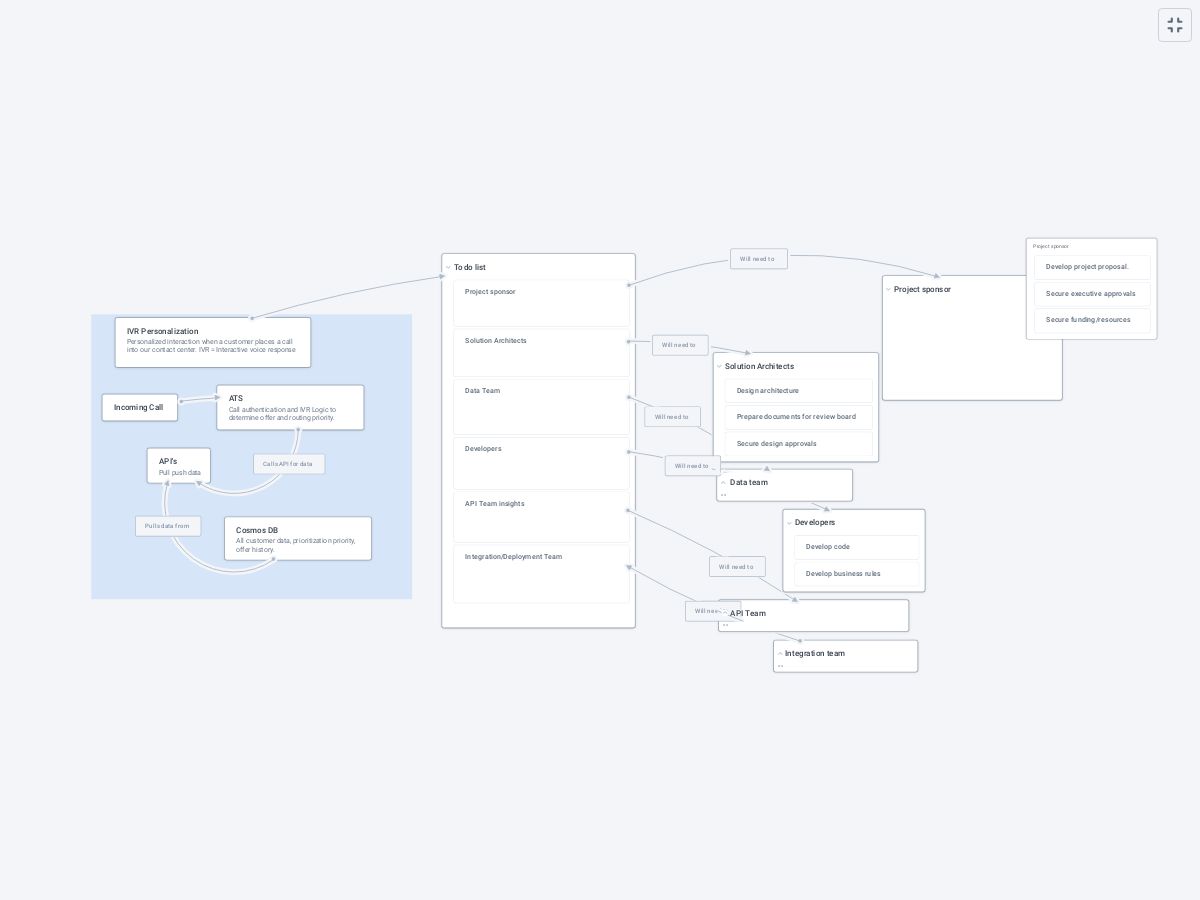 Part 3 Todd Phillips - Plectica