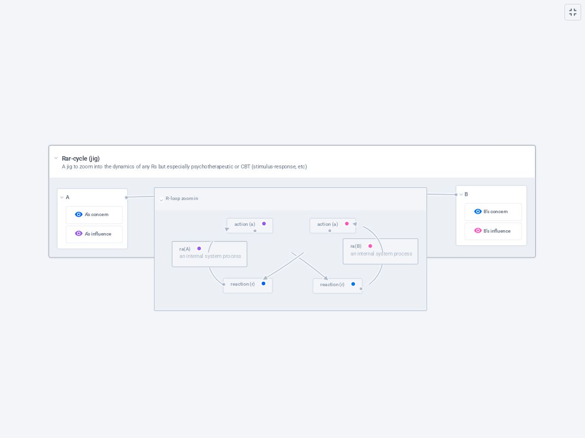 DSRP Jig: [Rar cycle] - Plectica