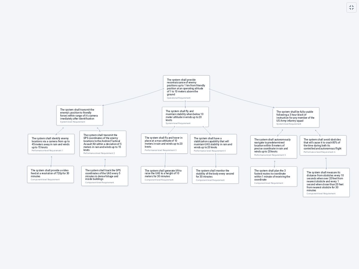 Untitled Map - Plectica
