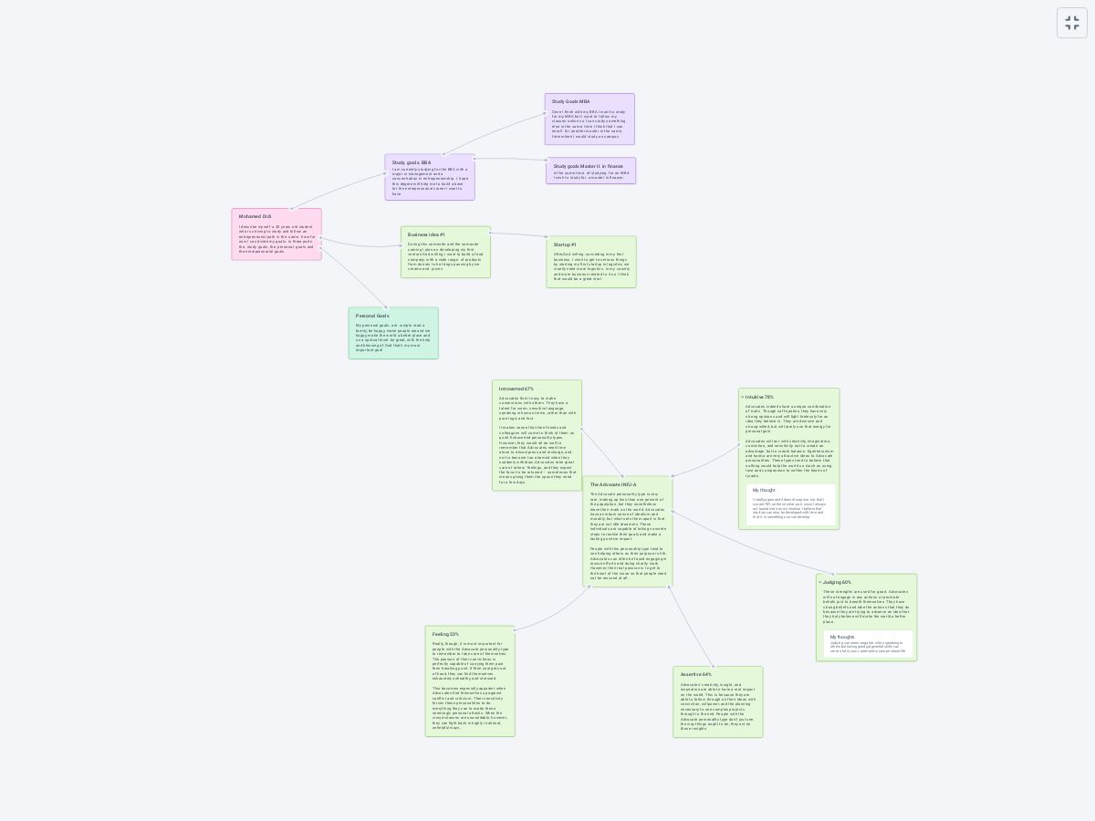 Untitled Map - Plectica