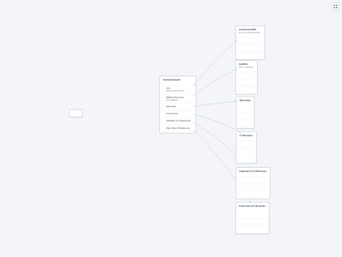 AccelerationVMS HQ - Plectica