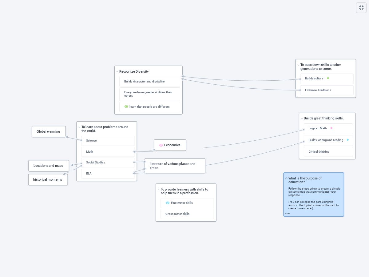 ST 101, Unit 16: Mapping Challenge - Plectica