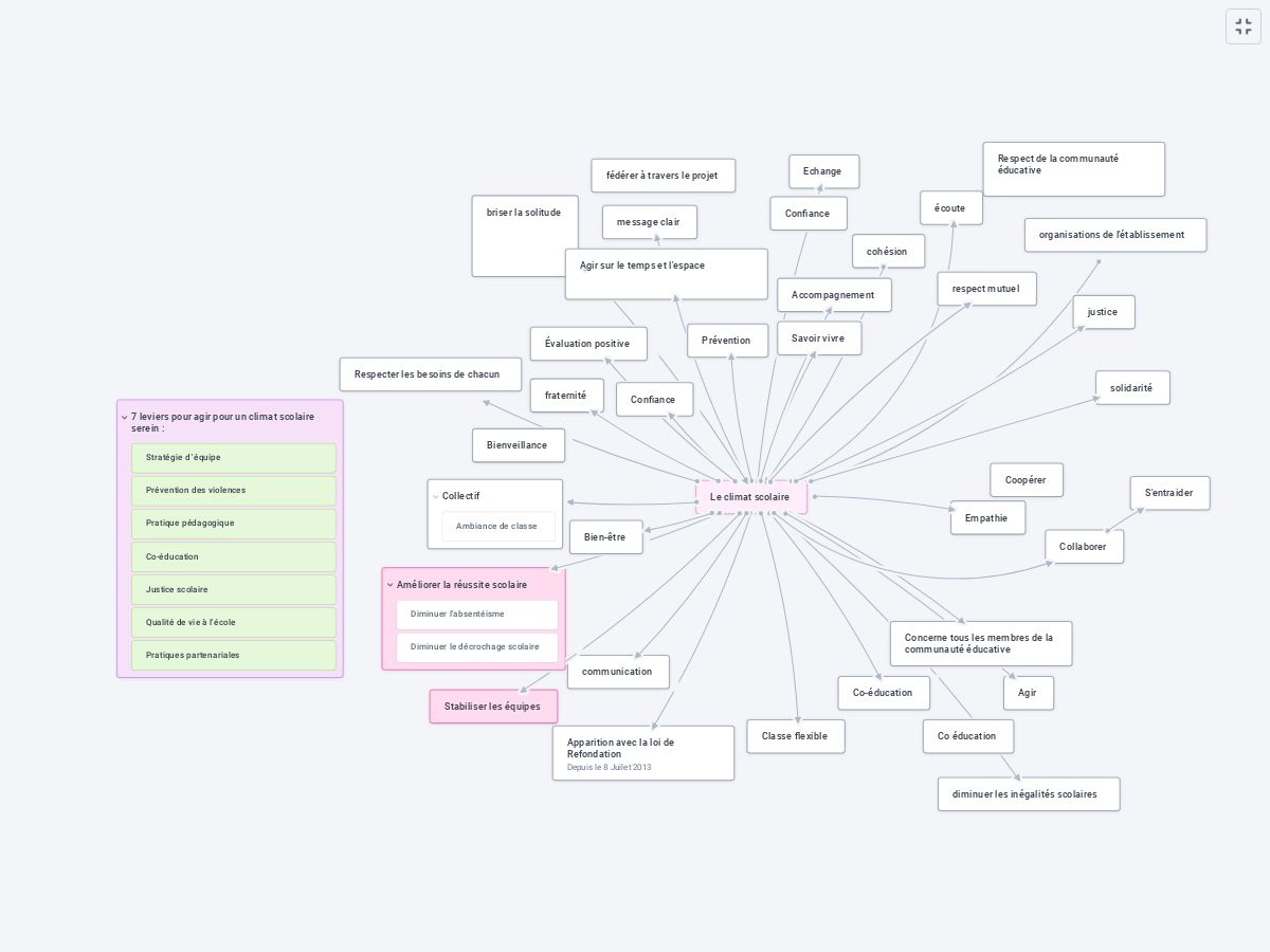 Untitled Map - Plectica