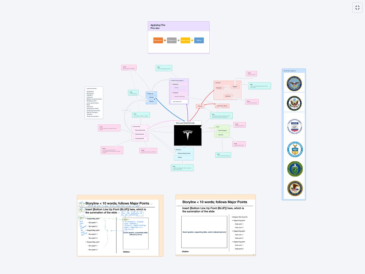 Untitled Map - Plectica