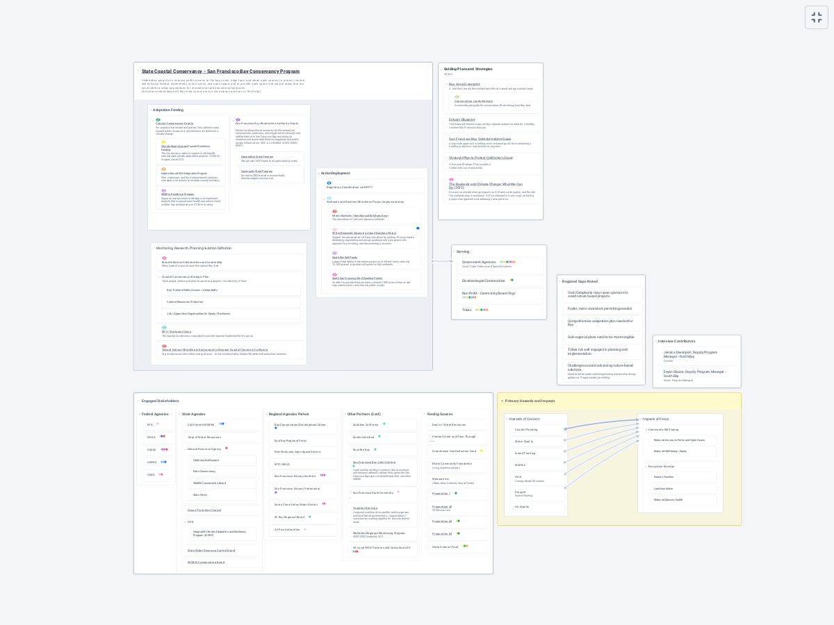 State Coastal Conservancy 1.1 - Plectica