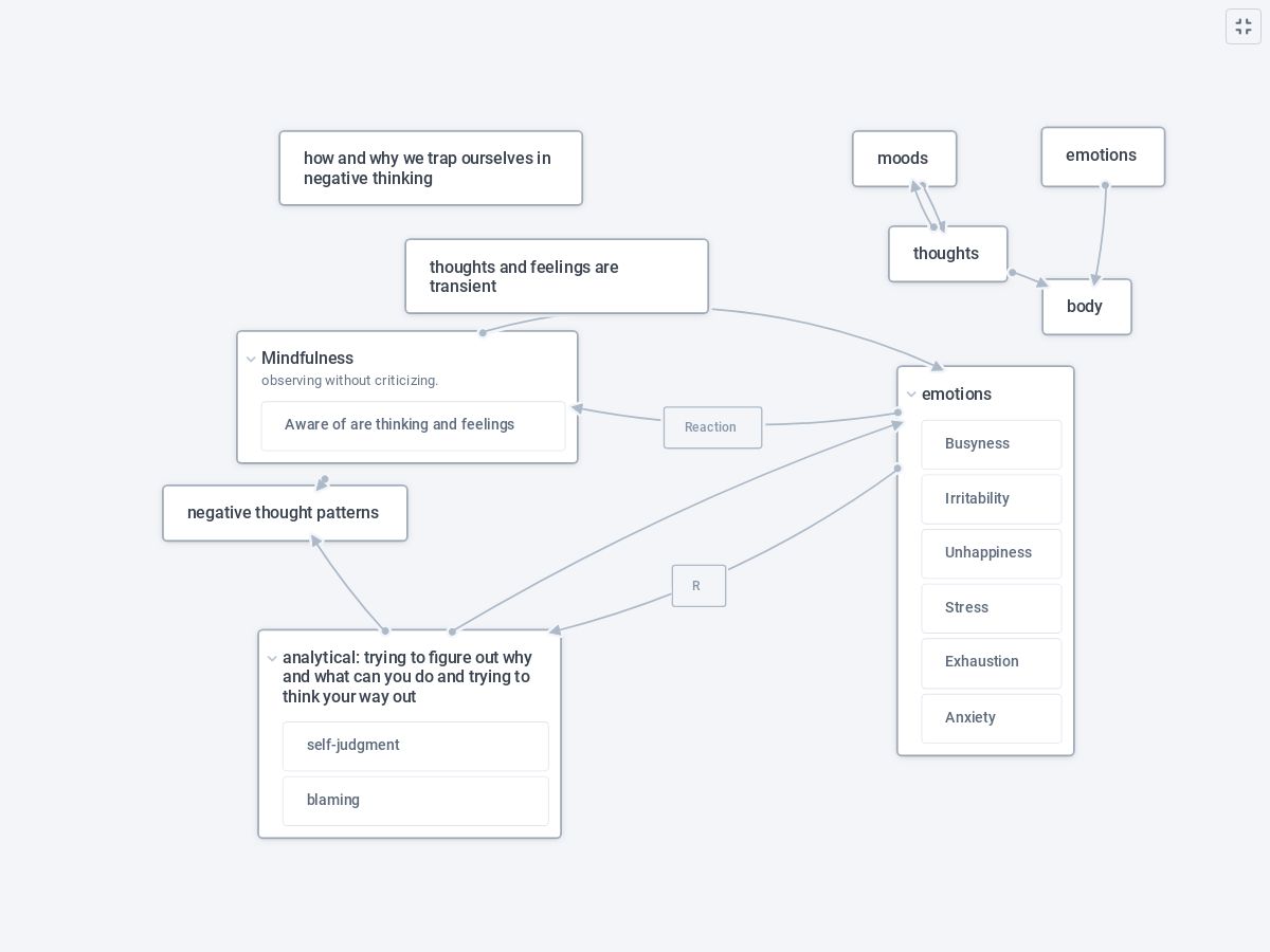 Mindfulness - Plectica
